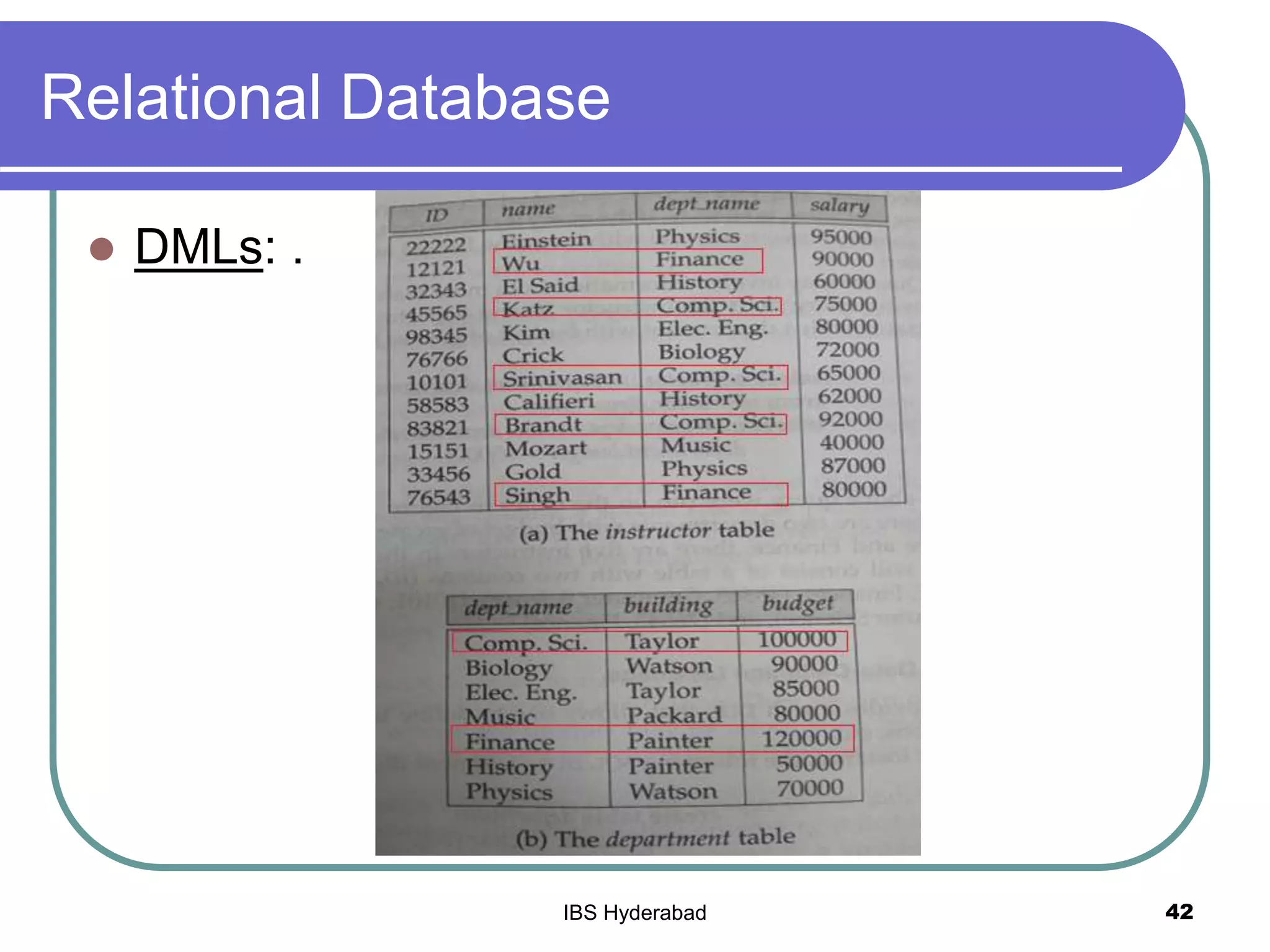 DBMS Basics | PPT