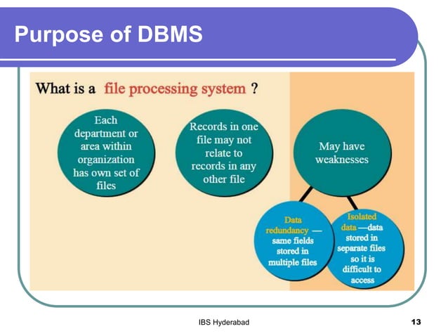 DBMS Basics | PPT