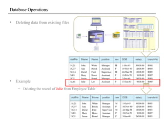 Introduction about Database Management Systems | PPT