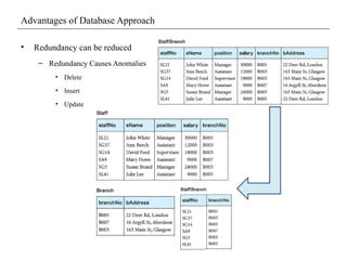 Introduction about Database Management Systems | PPT