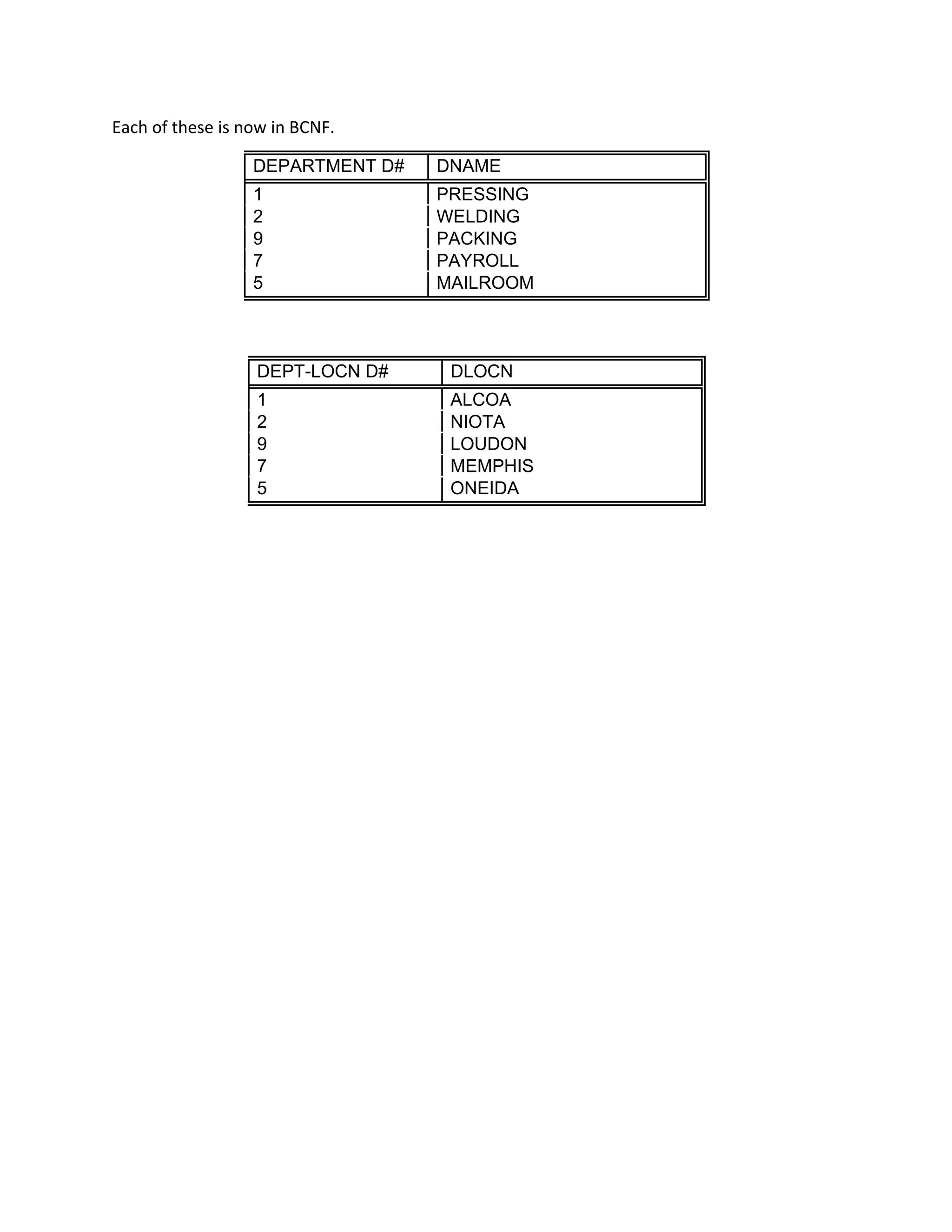Dbms case studies_cse_iv_sem | PDF