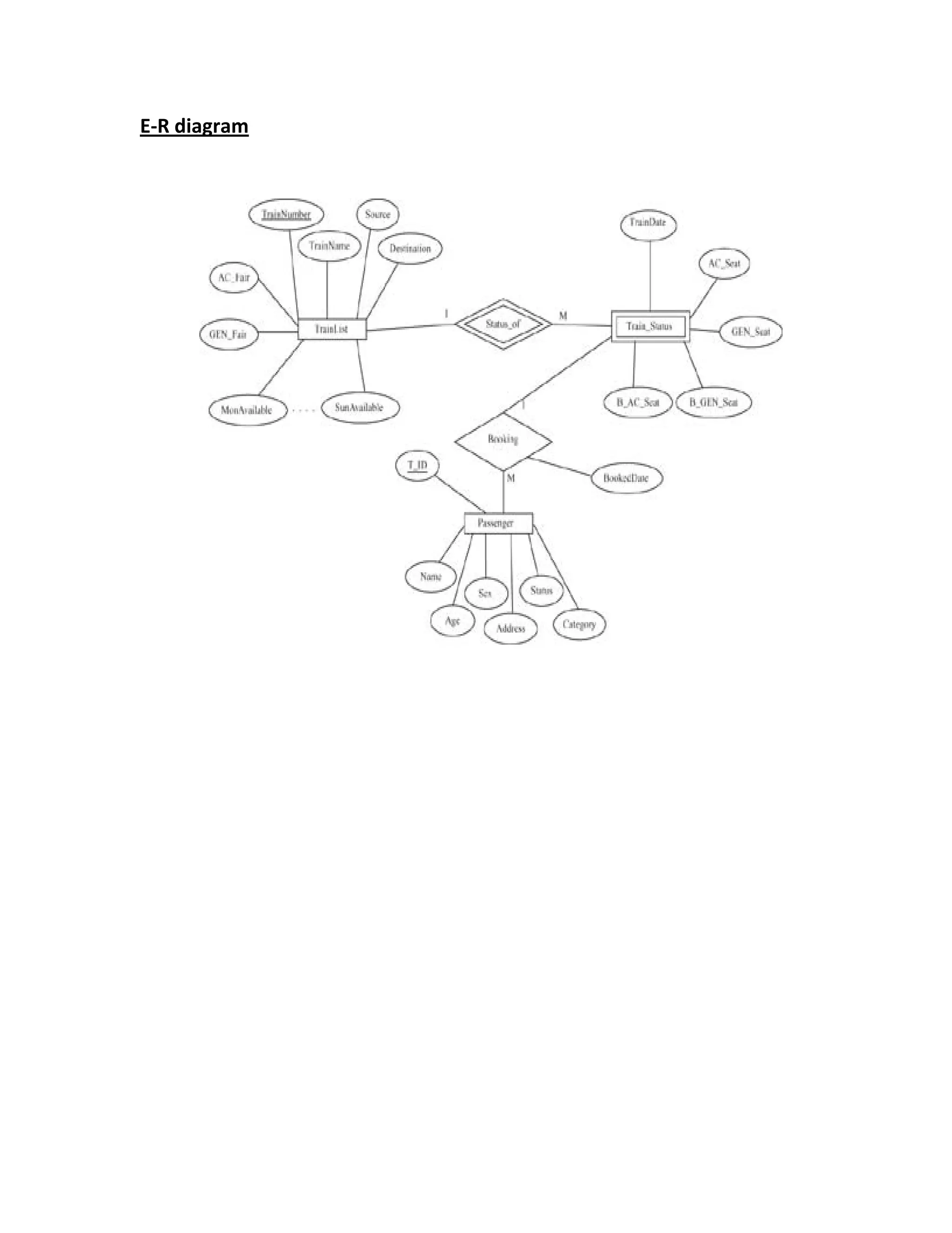 Dbms case studies_cse_iv_sem | PDF