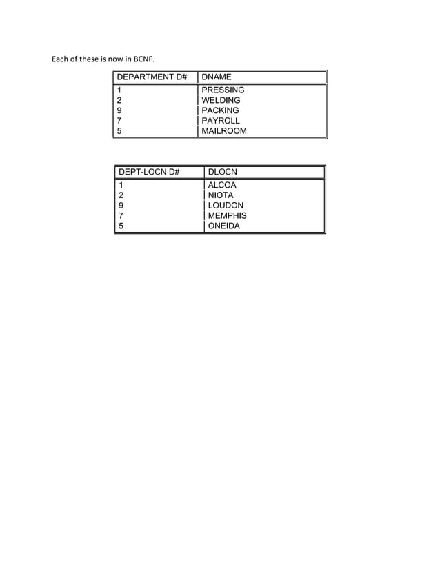 Dbms case studies_cse_iv_sem | PDF | Databases | Computer Software and Applications