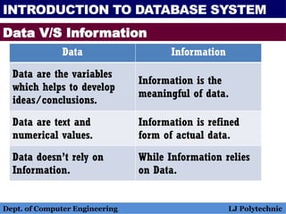 DBMS CH-1.ppsx ......................... | PPT