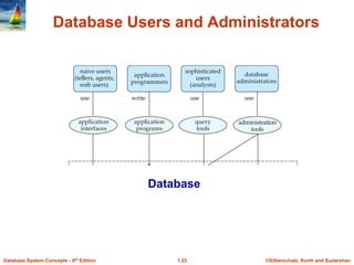 Database Management System , Relational Databse , DBMS design | PPT