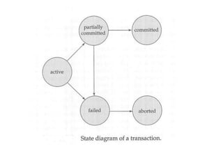 DBMS_Chap_09_Transaction.pptx (1).pdf