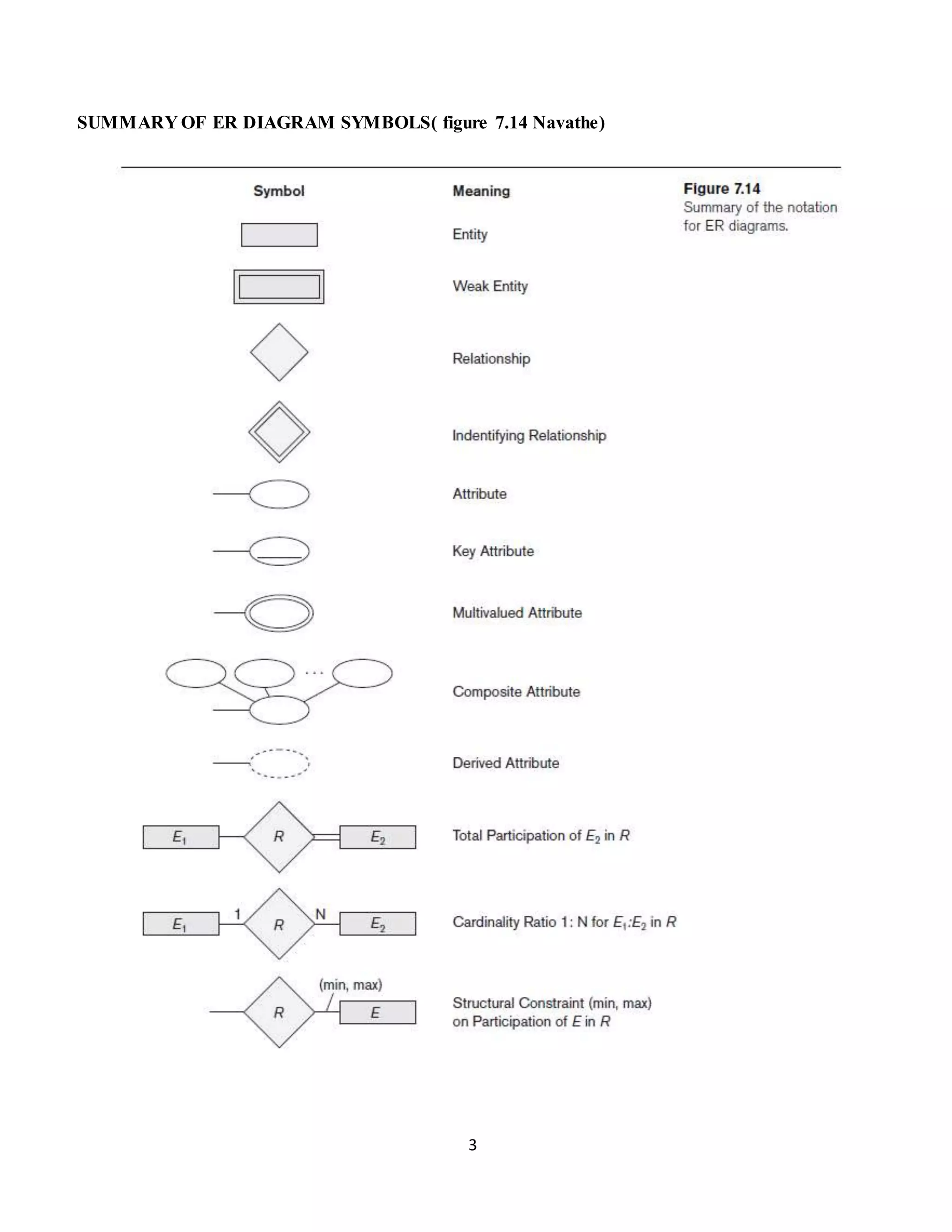 Chapter-3 Data Modeling Using the Entity-Relationship Model | DOCX