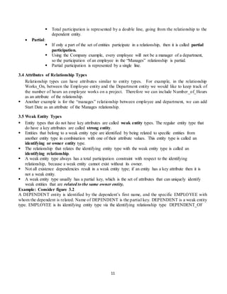 Chapter-3 Data Modeling Using the Entity-Relationship Model | DOCX