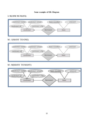 Chapter-3 Data Modeling Using the Entity-Relationship Model | DOCX