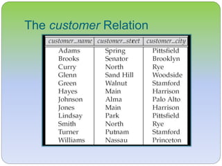 chapter2 Relational Model | PPTX | Databases | Computer Software and Applications