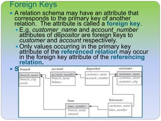 chapter2 Relational Model | PPTX | Databases | Computer Software and Applications