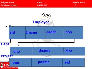 Dbms chapter vii | PPT