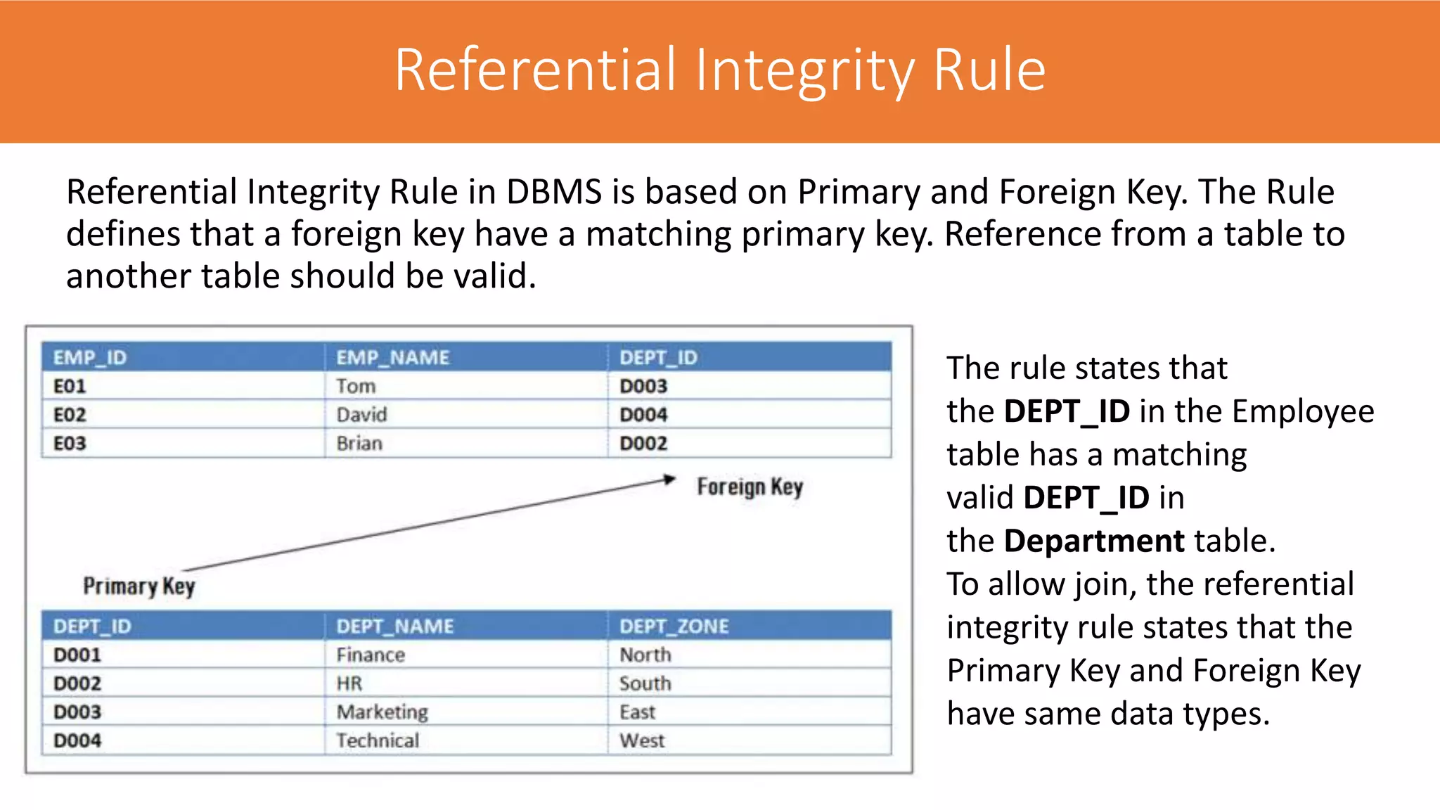 The Relational Database Model | PPTX
