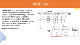 The Relational Database Model | PPT | Free Download