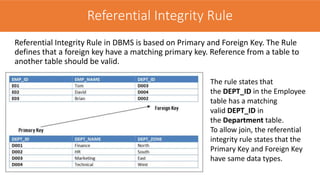 The Relational Database Model | PPTX