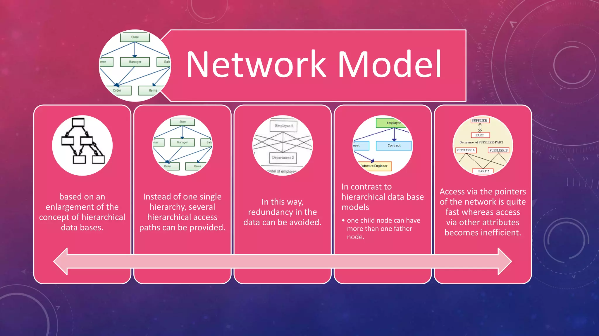 Dbms Classification According To Data Models Ppt