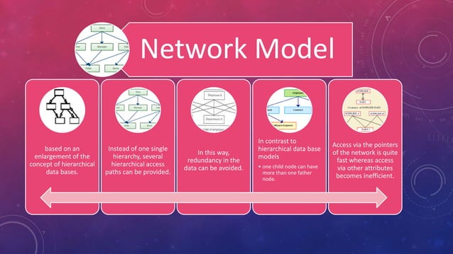 Dbms classification according to data models | PPTX | Databases | Computer Software and Applications
