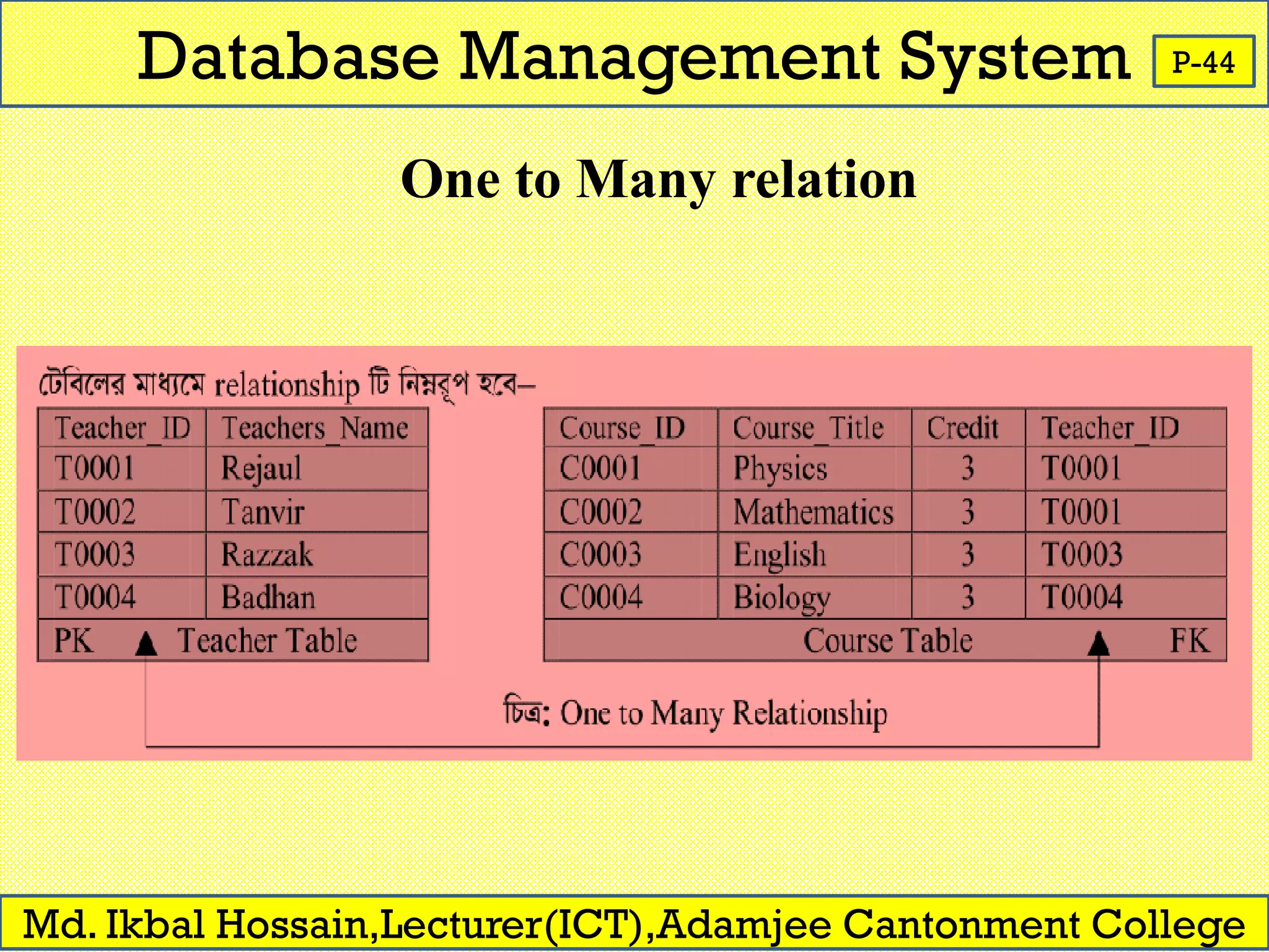DBMS Class Presentation for English Version. | PPT