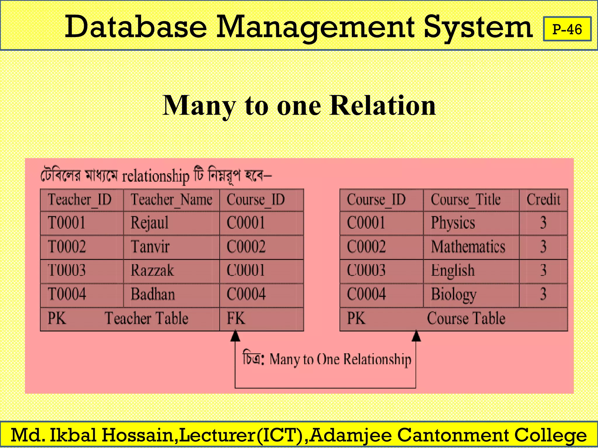 DBMS Class Presentation for English Version. | PPT