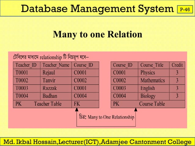 DBMS Class Presentation for English Version. | PPT