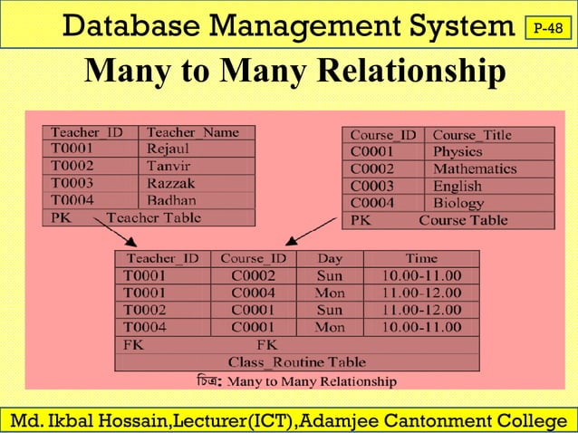 DBMS Class Presentation for English Version. | PPT