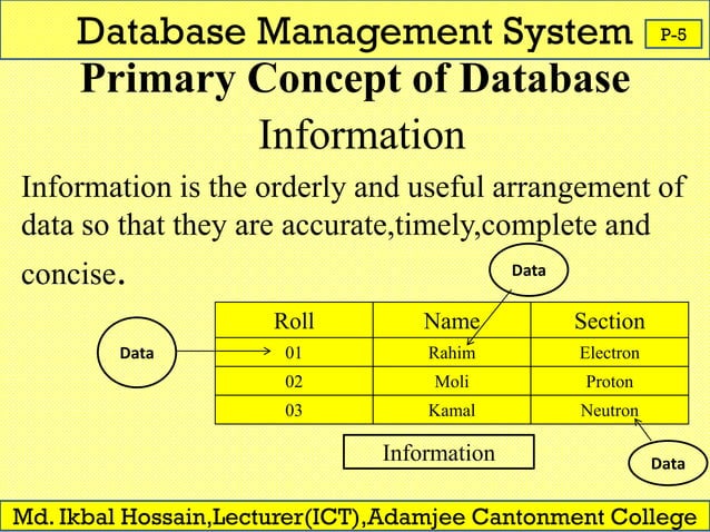 DBMS Class Presentation for English Version. | PPT