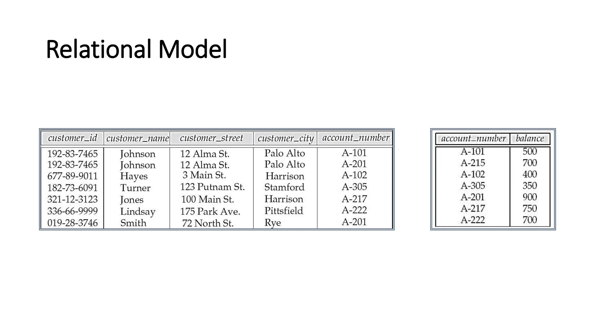 Database management system lecture notes | PPT Database management system lecture notes | PPT