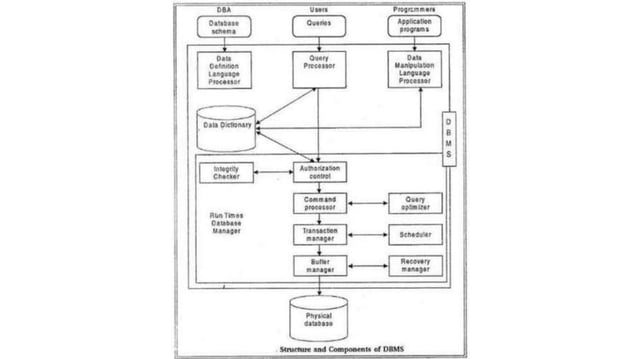 Database Management System Lecture Notes Ppt