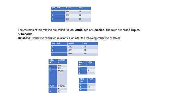 DATABASE MANAGEMENT SYSTEMS CS 3492.pptx