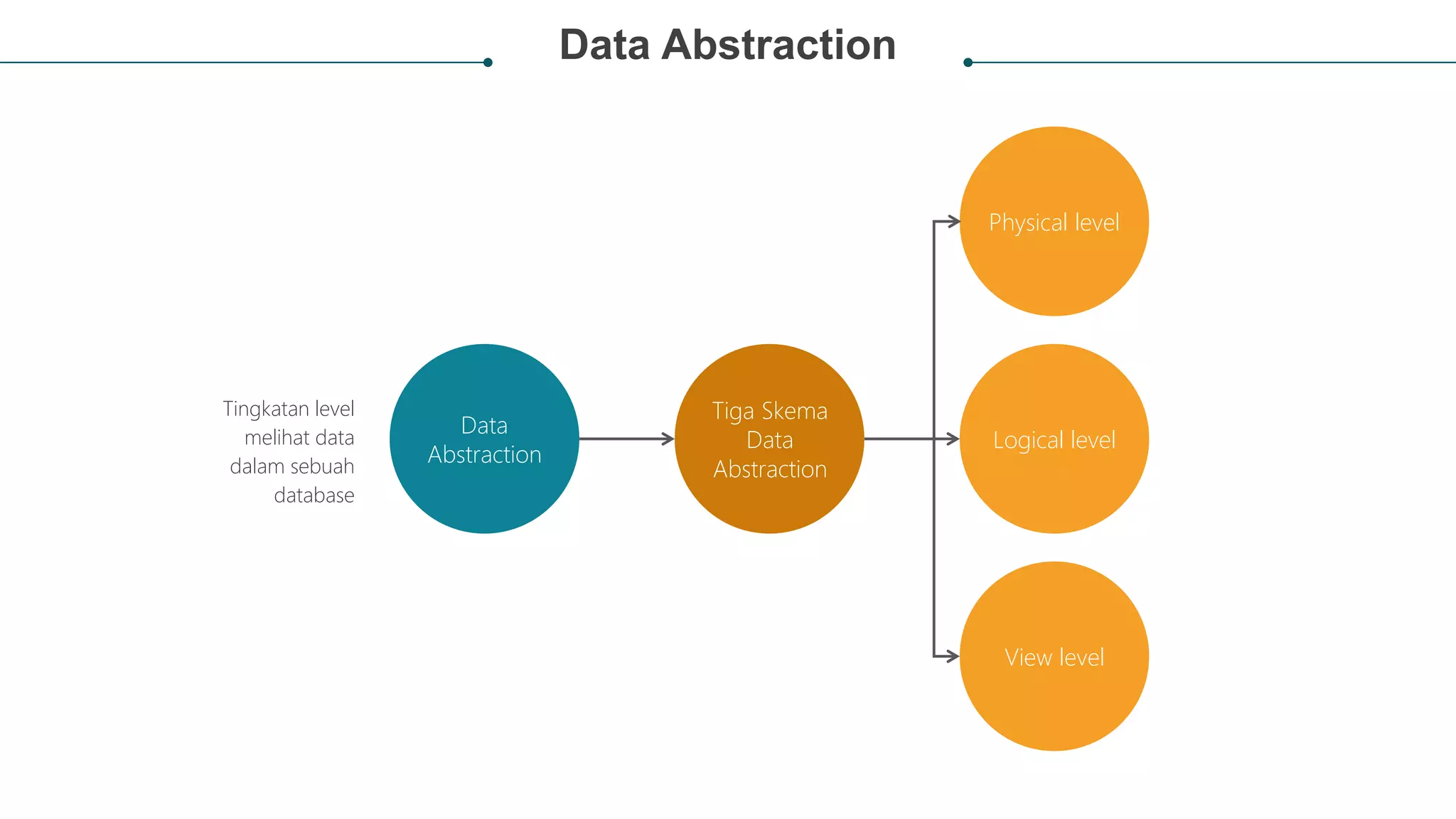 DBMS(database management system) | PPTX