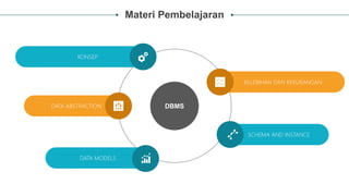 DBMS(database management system) | PPTX