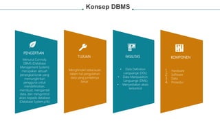 DBMS(database management system) | PPTX