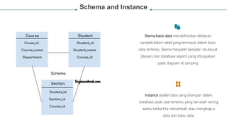 DBMS(database management system) | PPTX