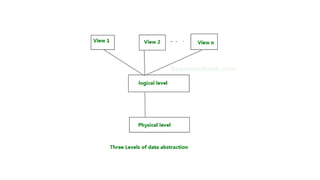 DBMS(database management system) | PPTX