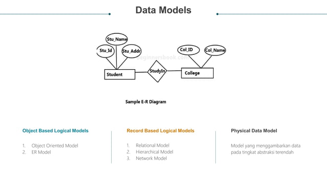 DBMS(database management system) | PPTX