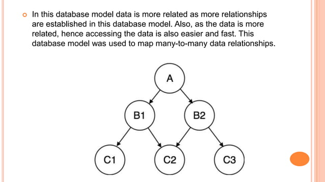 Dbms Database Models Pptx Databases Computer Software And