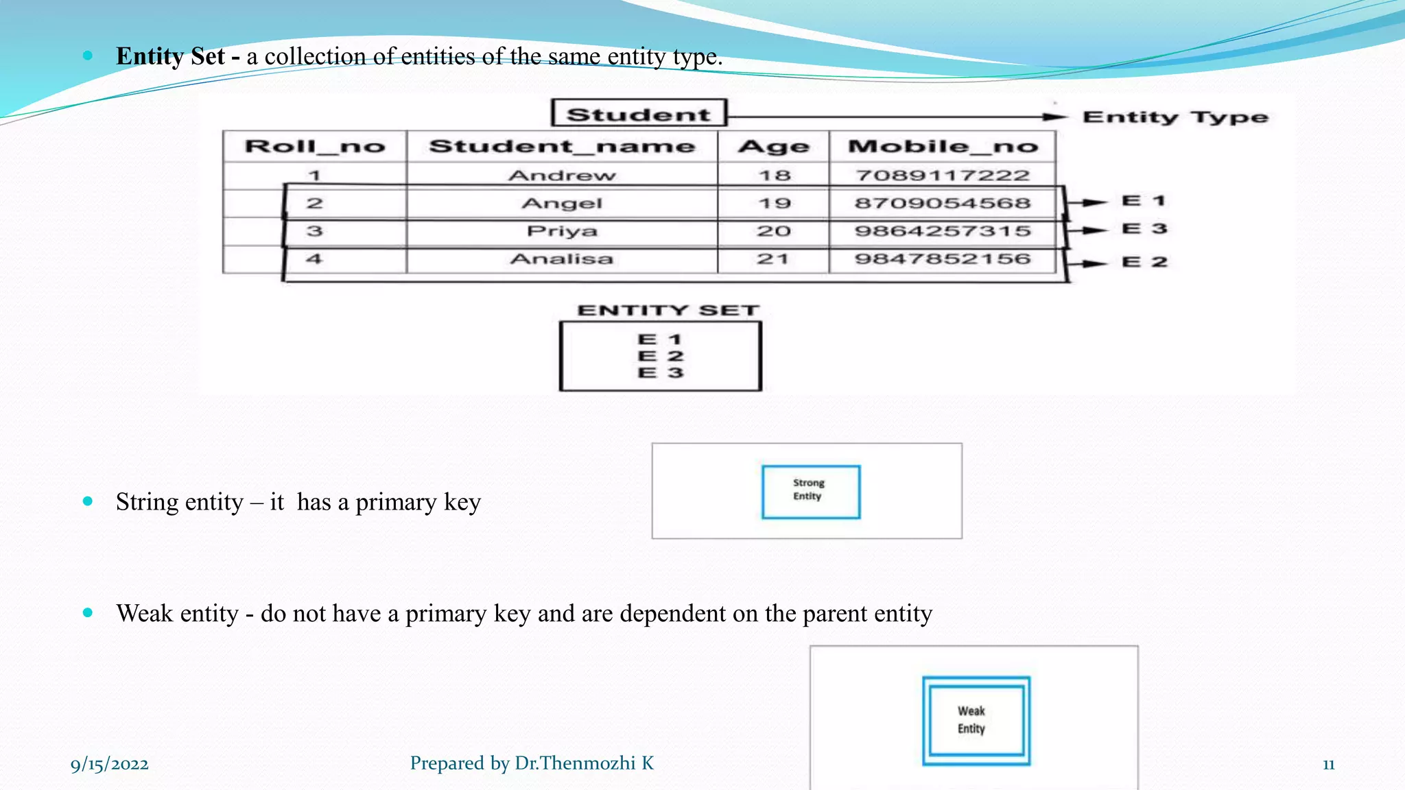 DBMS_Data Model,Keys,Attributes,Relationship.pptx