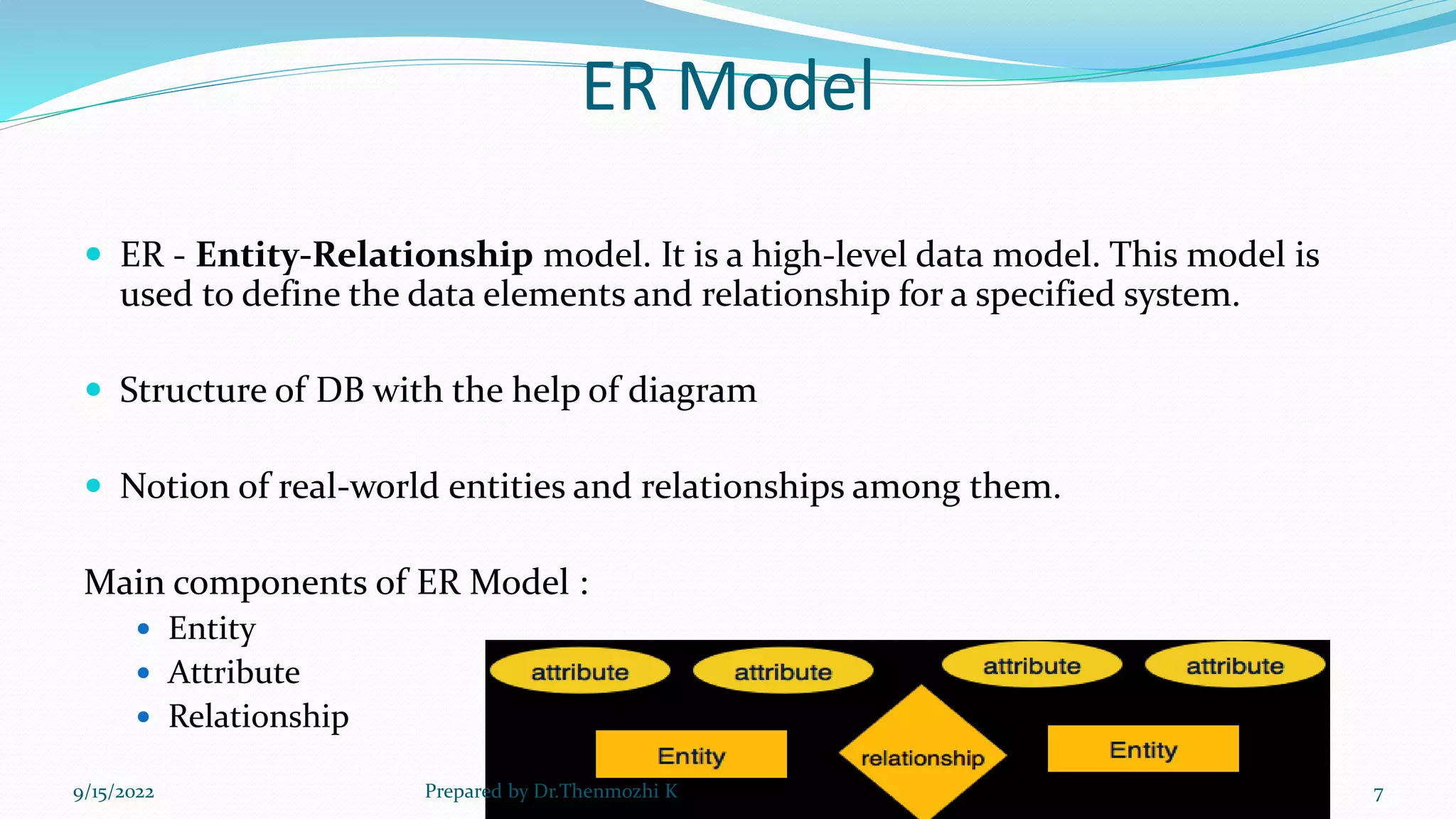 DBMS_Data Model,Keys,Attributes,Relationship.pptx