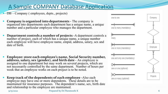 DBMS_Data Model,Keys,Attributes,Relationship.pptx