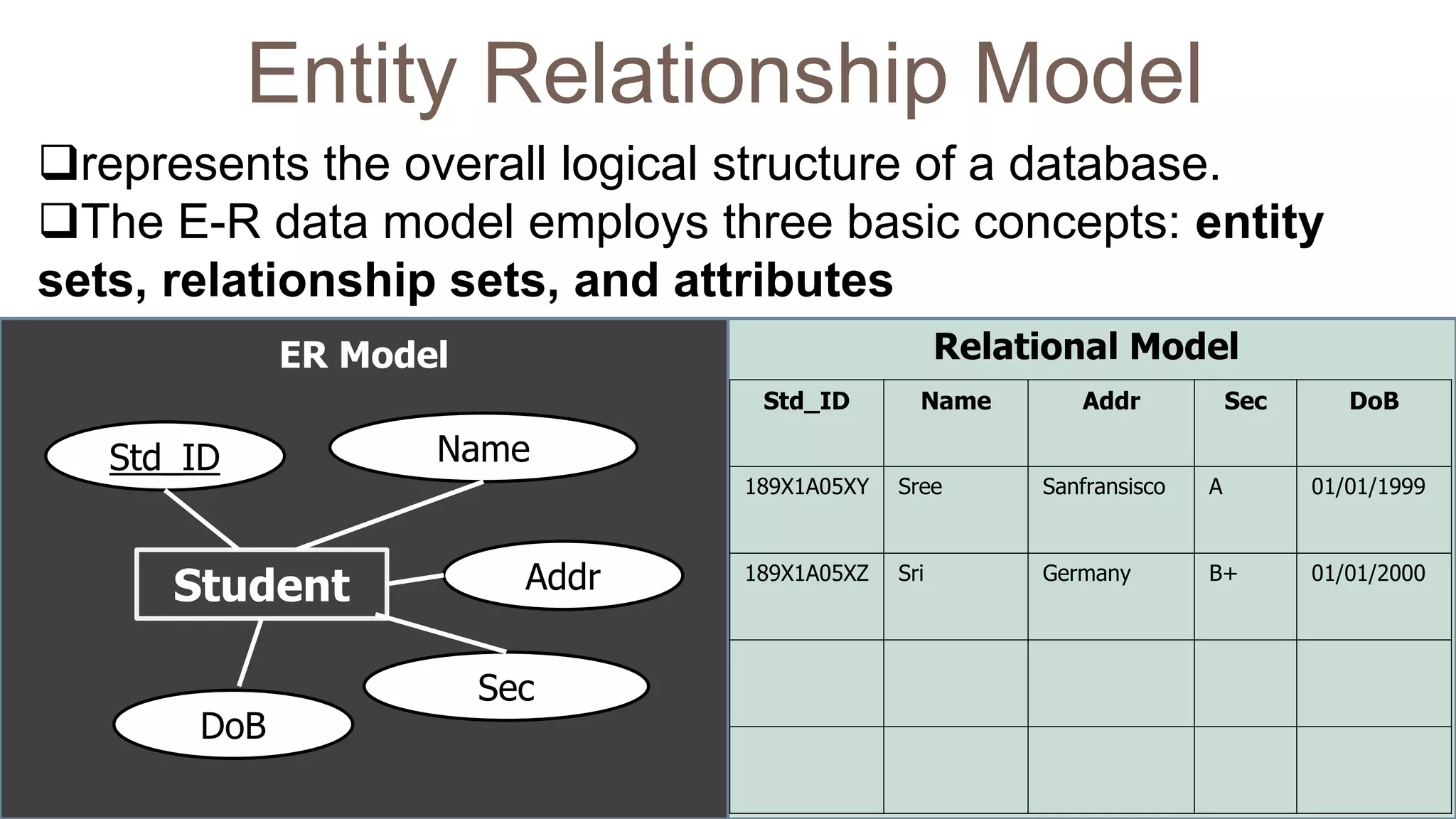 Dbms Er Model Pptx Databases Computer Software And Applications