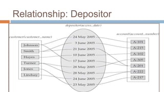 Dbms ER Model | PPTX | Databases | Computer Software and Applications