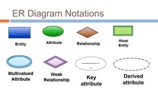 Dbms ER Model | PPTX | Databases | Computer Software and Applications