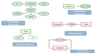 Dbms ER Model | PPTX | Databases | Computer Software and Applications