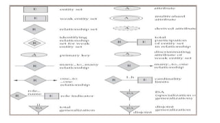 Dbms ER Model | PPTX | Databases | Computer Software and Applications