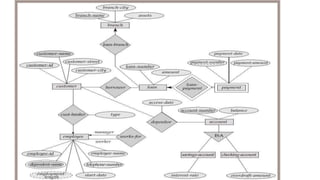 Dbms ER Model | PPTX | Databases | Computer Software and Applications