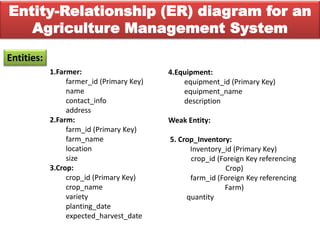 DBMS ER MODEL / intro how to create ER model.pptx | Databases ...