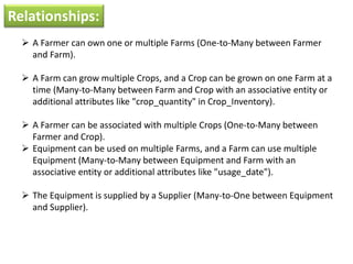 DBMS ER MODEL / intro how to create ER model.pptx | Databases ...