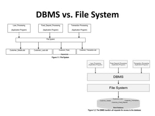 Dbms fast track 1/3 | PPT