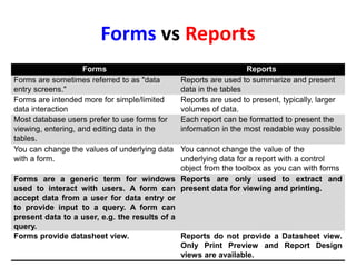 Database Forms And Reports