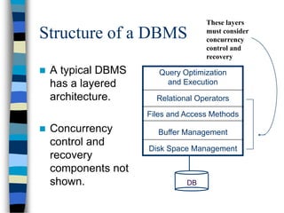 DBMS Full.ppt